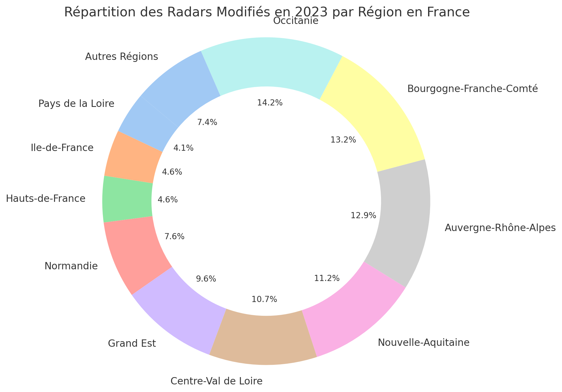 Bilan Radar 2023 : L’évolution des Radars en France – Un Rapport ...